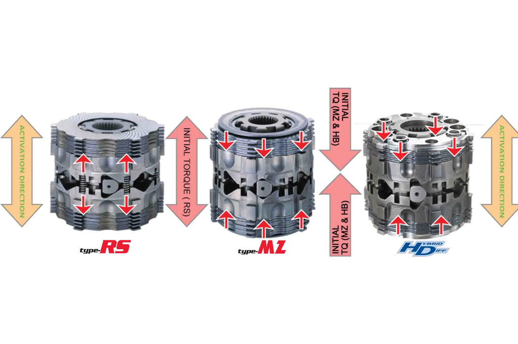 Cusco MZ Front Limited Slip Differential for 2023+ Toyota GR Corolla